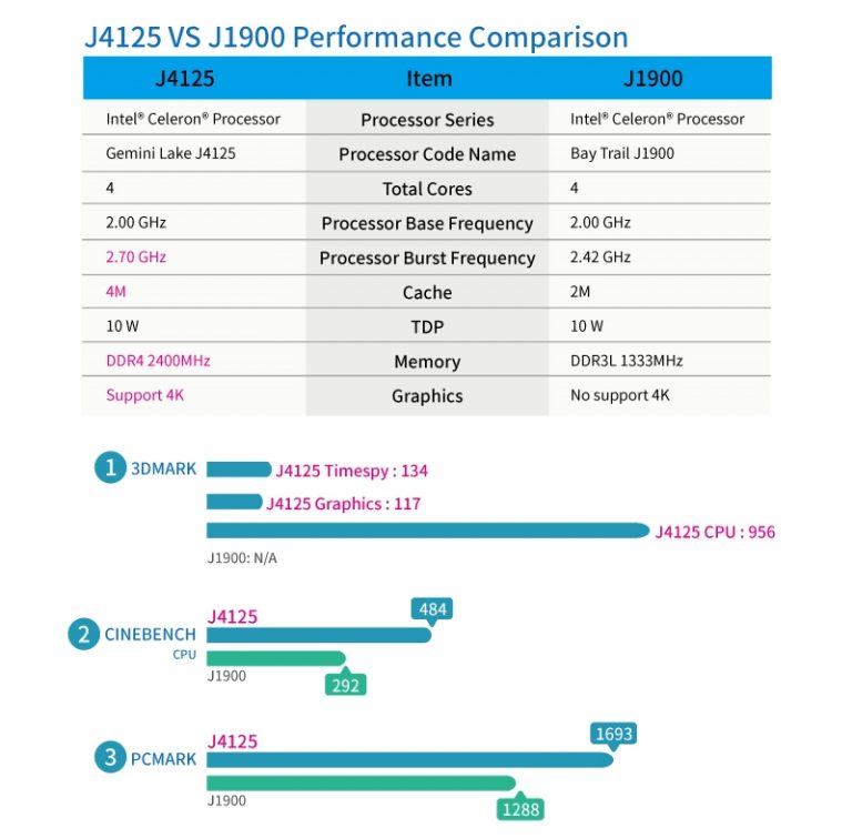 Jetway Spring Campaign – Intel® J4125 Series IPC Boards & Barebone ...