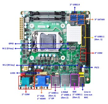 Jetway JNF796V-Q370｜Intel Q370, Coffee Lake, Mini-ITX
