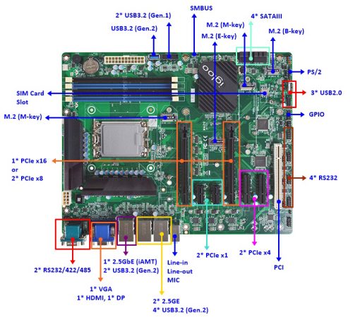 Jetway MA20 series – A revolutionary ATX Motherboard supporting Intel ...