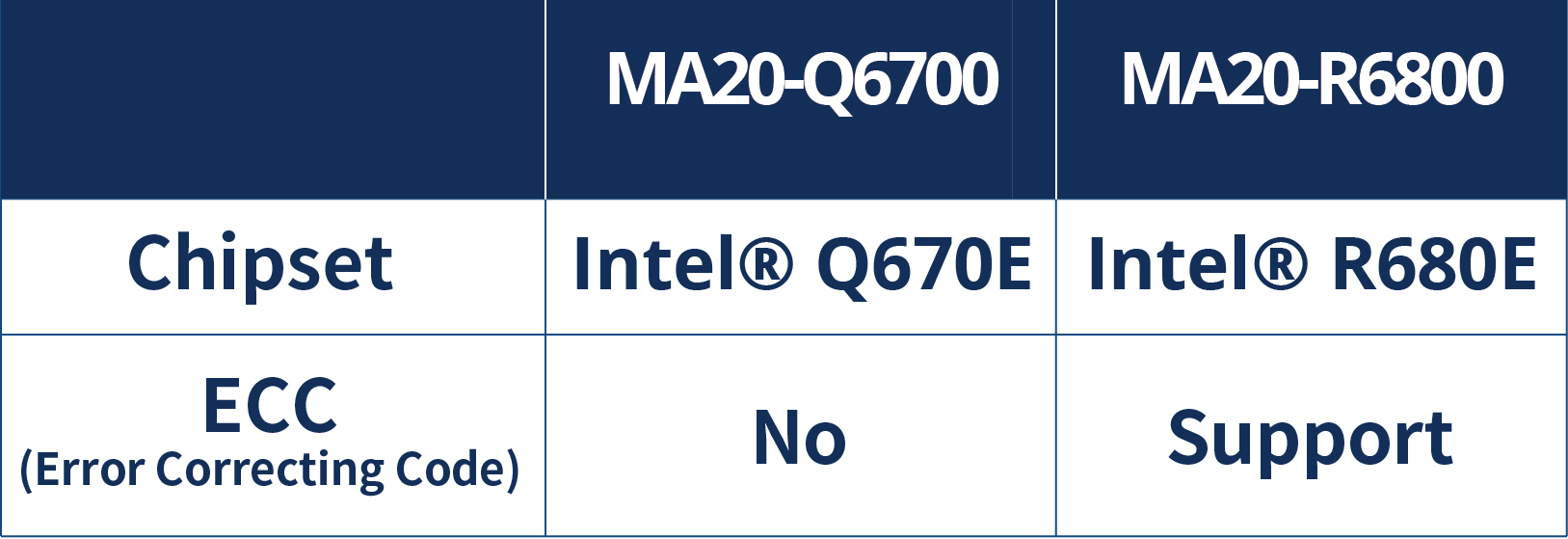 Jetway MA20 series – A revolutionary ATX Motherboard supporting Intel ...