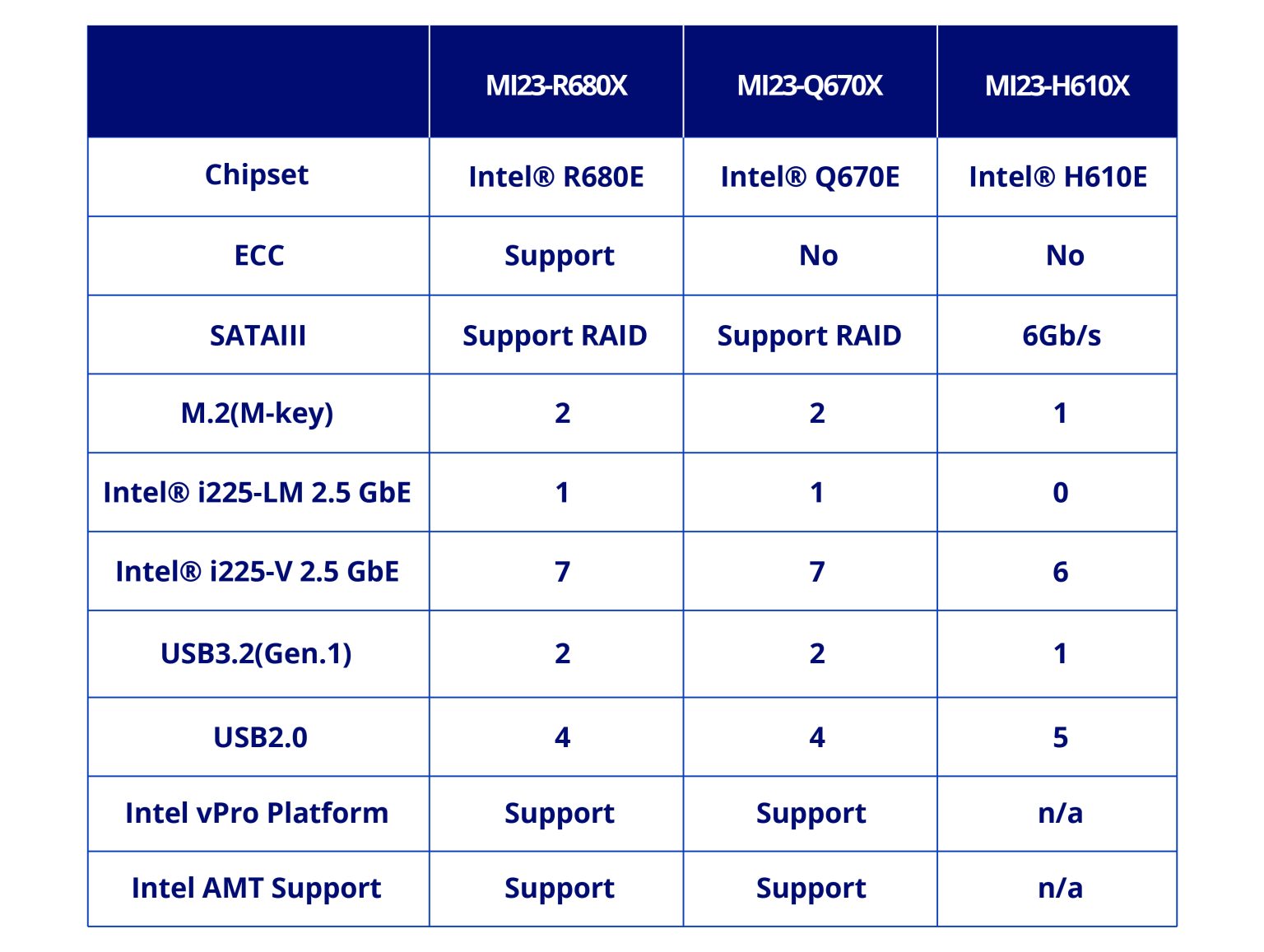 Jetway MI23 Series | IoT, Firewall, Router, Servers and Data Center