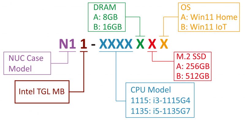 Jetway N11 | Intel Tiger Lake, NUC Computing System